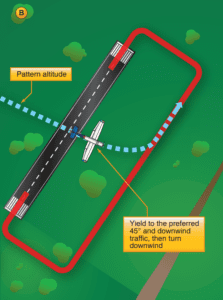 Important Guide to Entering the Traffic Pattern Safely! - Lets Fly VFR